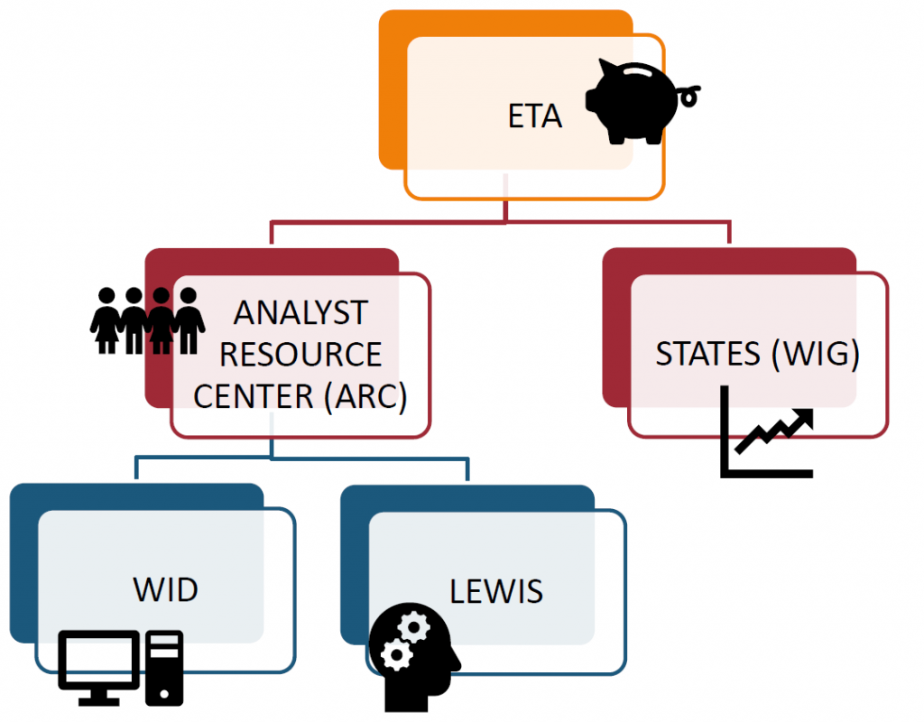 About the ARC – ARC
